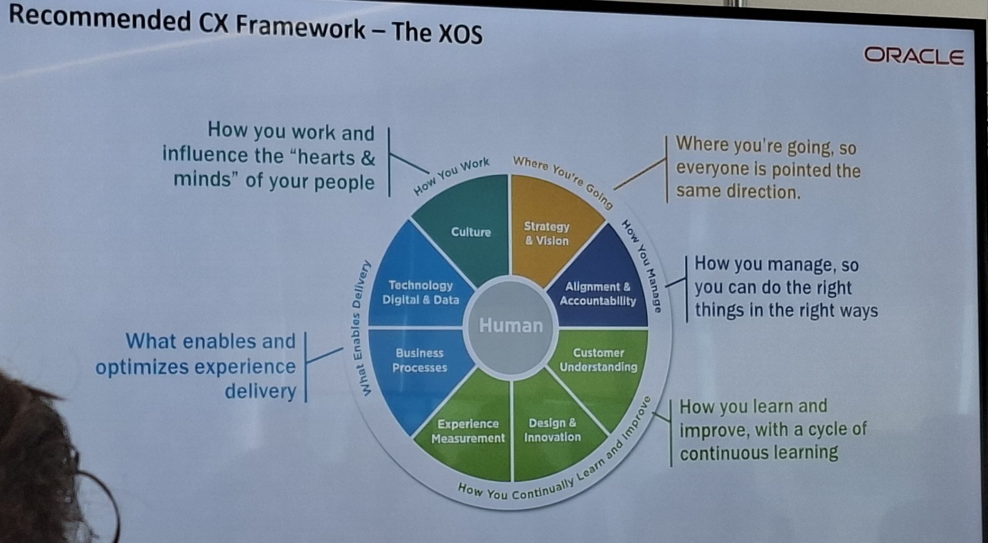 Oracle Journey Mapping Bootcamp – K8 Mead