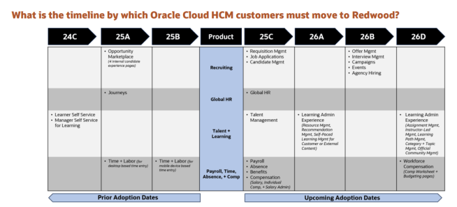 Oracle HCM Cloud Recruiting 25C – K8 Mead